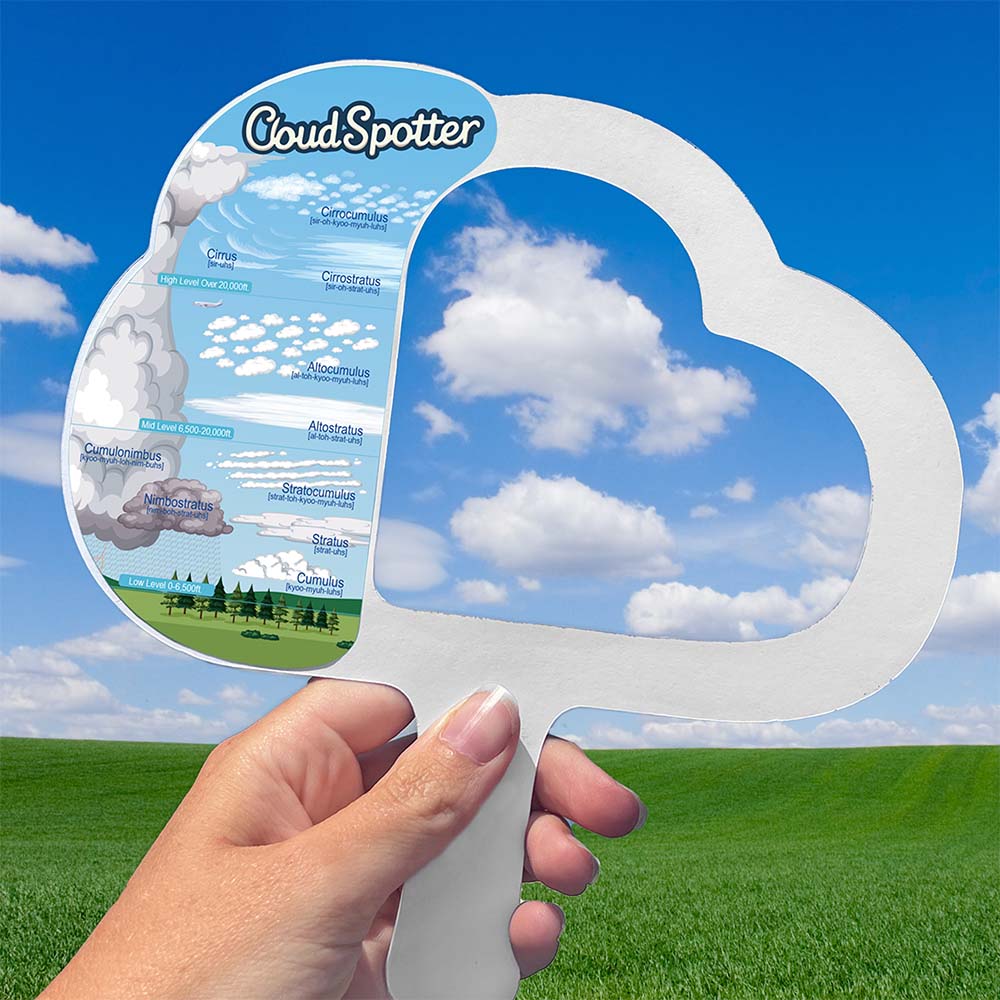 10 Cloud Types Everyone Can Spot on Your Next Trip Outside – awave co.